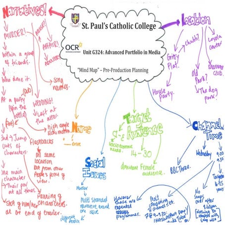 Group 3 mind map | PDF