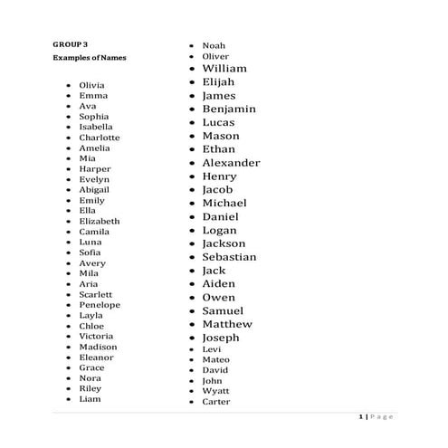 GROUP 3 Activity- Examples of Names.docx