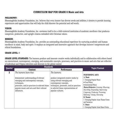 Group3_MAPEH.docxbh h ubububuguvuvuvyvyvy | DOCX