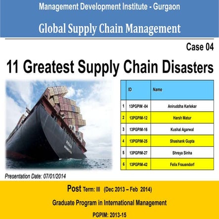 Analysis of 11 greatest supply chain disasters | PPTX