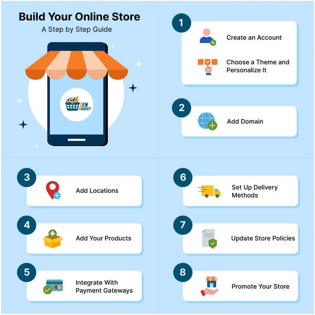 Build your store-ZenBasket your ecommerce solutions | PDF