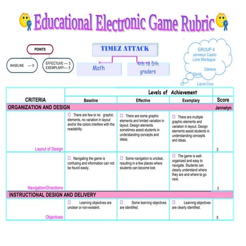 Online Game Rubric | PPT