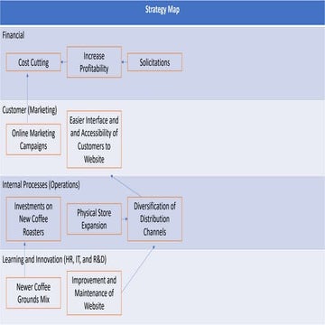 Group5_Mystic Monk Coffee Case.pdf