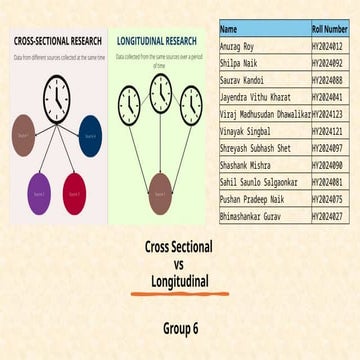 Group6_QRM_ET_Project_CrossSectional_vs_Longitudinal.pptx