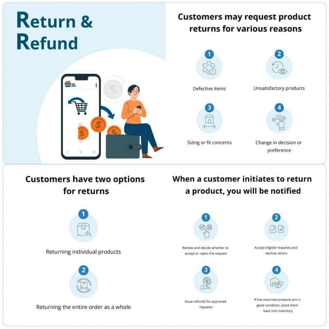 Return and Refund-ZenBasket your ecommerce solutions | DOC | Retail ...