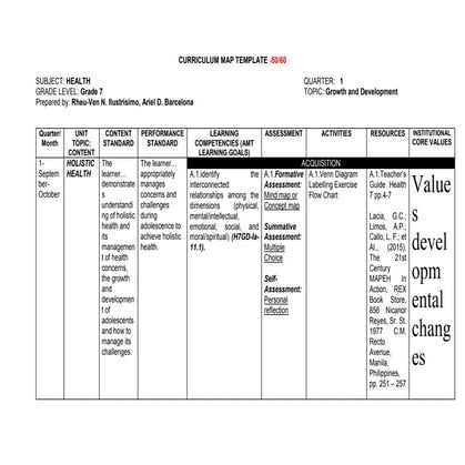 Group7F-Curriculum-Map.G7-Health-1.docxc | PPT