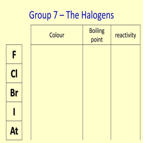 Group 7 – the halogens lesson | PPT
