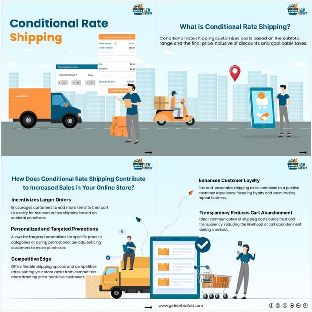 Conditional Rate Shipping-ZenBasket your ecommerce solution | DOC