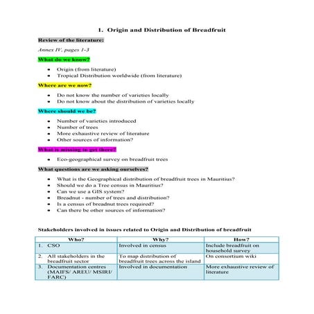 Group activity output | PDF