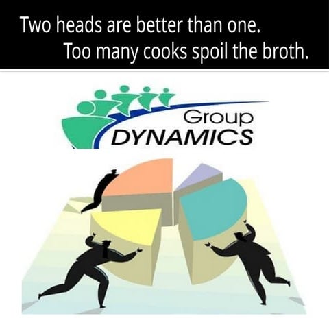 Group Dynamics.pptx in business for MBA 1 | PPTX