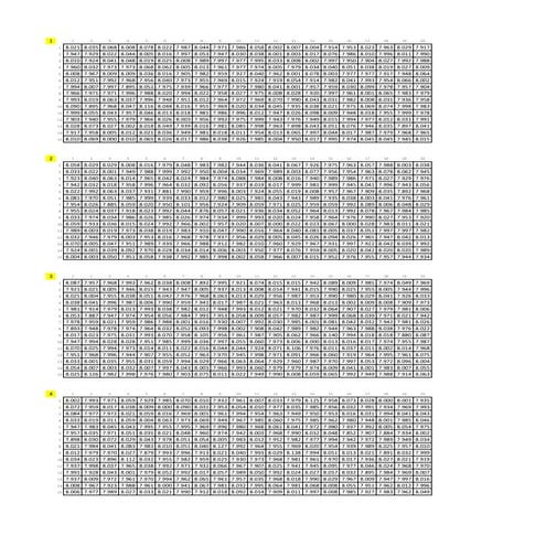 Tukey q table | PDF