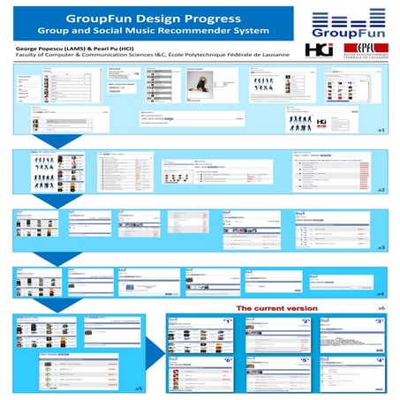 GroupFun design process poster | PPTX