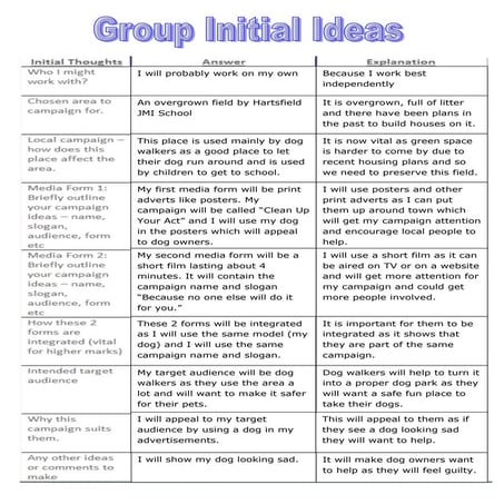 Group initial ideas milly green | PDF