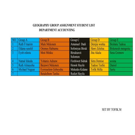 group list for geograhy.pdf