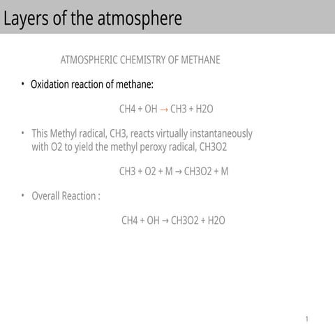 organic aerosols tropospheric layer of atmosphere | PPTX