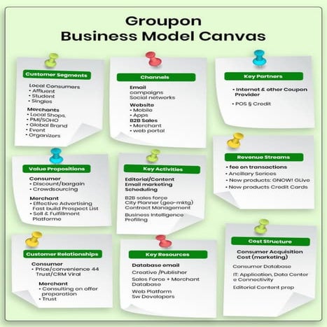 DoorDash Business Model Canvas | PDF