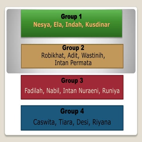 format pembagian kelompok | PPT