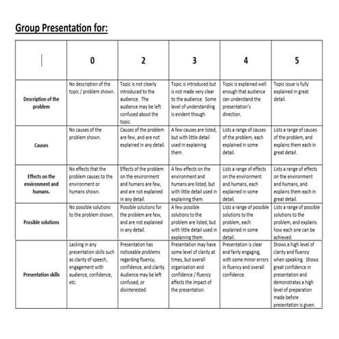 Group Presentation Rubric.docx