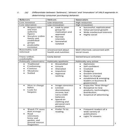 VAL's | PDF