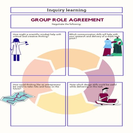 Group role agreement | PDF