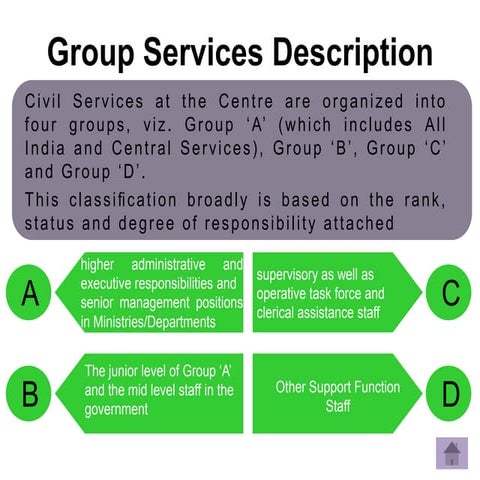 Groupservicesdescription | PDF