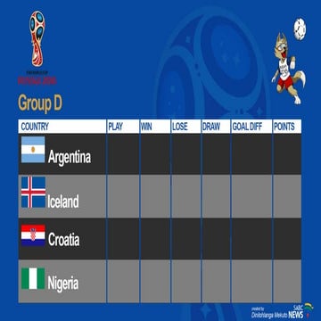 GROUP D | PDF