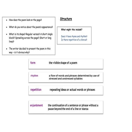 Information sheets for introduction to poetry | DOCX