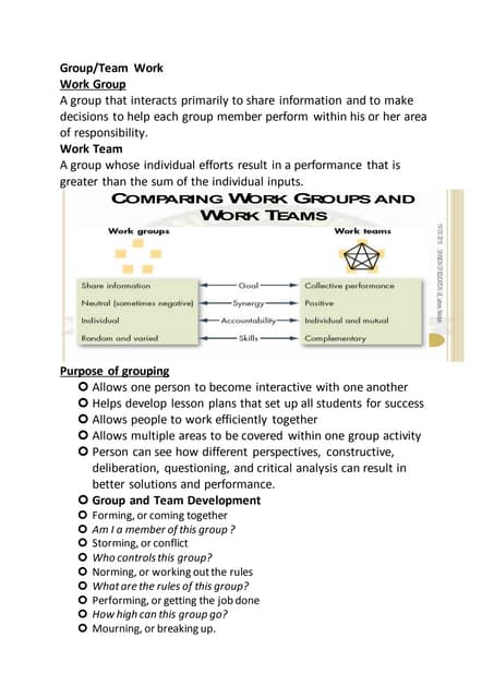 Understanding Groups and Teams: Dynamics, Development, and Performance ...