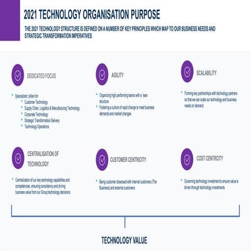 Group Tech Org v1.pptx