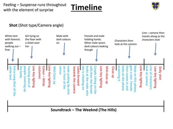 Group Mind Map | PPT