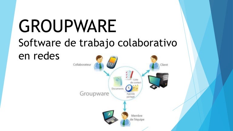 Groupware Groupware