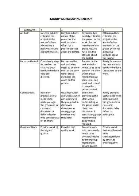 Rubric for group activity (1) | DOCX