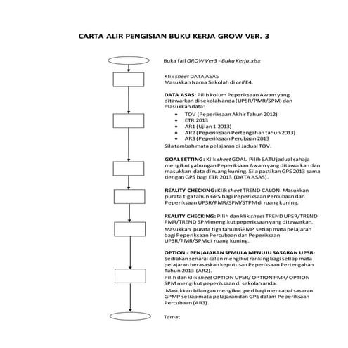 Grow flow chart | PDF