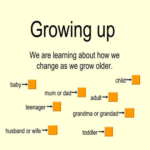 Growing up | PPT