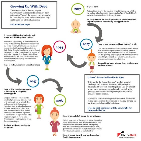 Social Security Turns 80: The Need for Reform Infographic | PDF