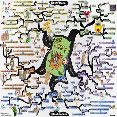 Grow model mind map | PDF