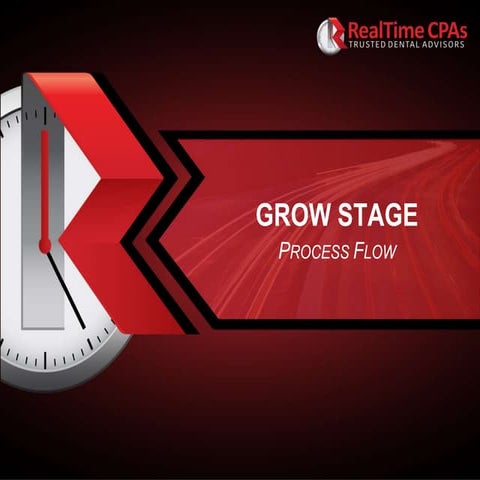 Grow process ppt | PPT