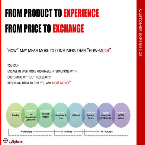 Product pricing process flow sample | PPT