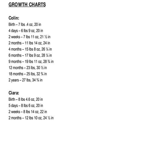 Growth Chart | PPT