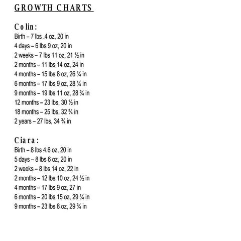 Growth Chart | PPT