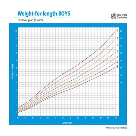 GROWTH CHART.pdf