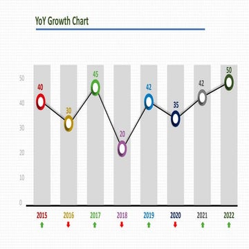 Growth Chart.pptx