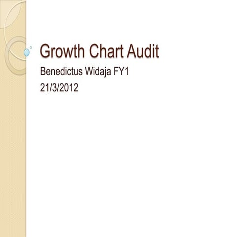 Growth chart audit | PPTX