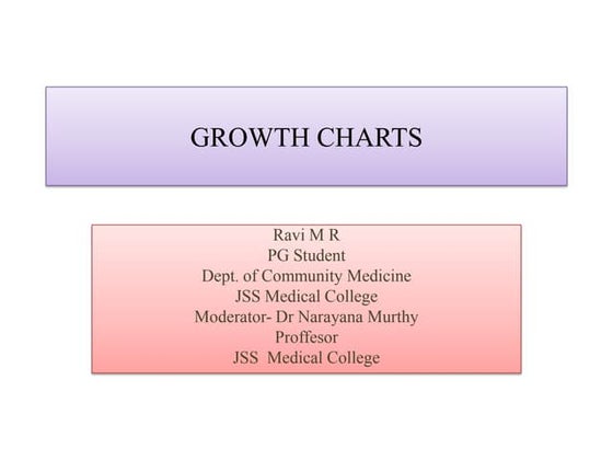 WHO Growth Chart | PPT