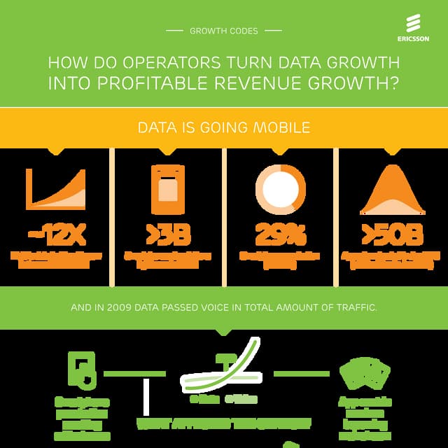 Growth Codes: How do operators turn data growth into profitable revenue growth? | PDF