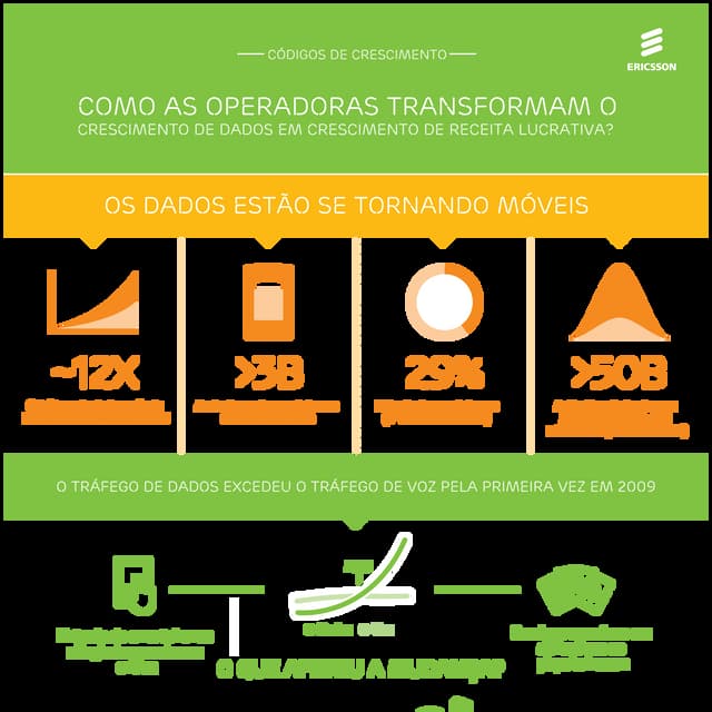 Unplug! Códigos de crescimento | PDF