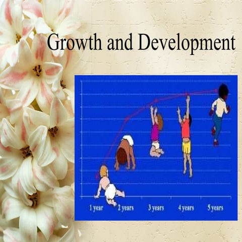 Growth & devpt | PPT