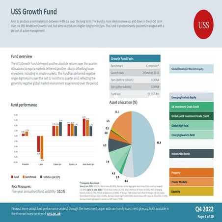 Growth Fund.pdf