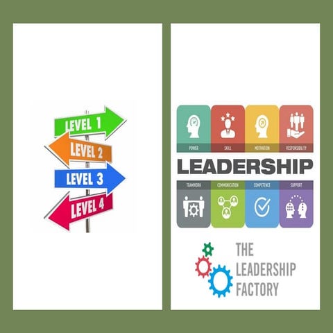 Growth Leadership 2019 - Four Levels of Leadership | PDF