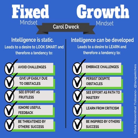Judaism- The Original Growth Mindset | PDF